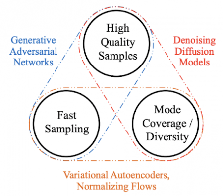 Introduction to Diffusion Models for Machine Learning - deepsense.ai